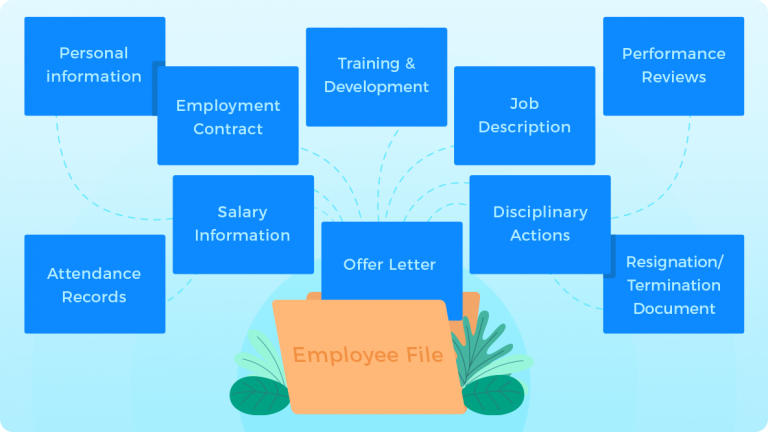 What is an Employee File and how to maintain one?